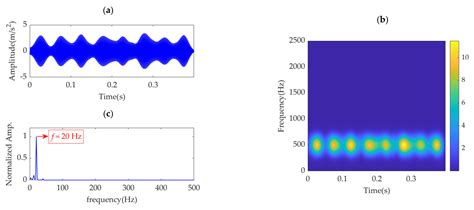 Gearbox Fault Diagnosis Based On Improved Variational Mode Extraction