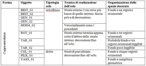 Table With Tabularx And Multirow TeX LaTeX Stack Exchange
