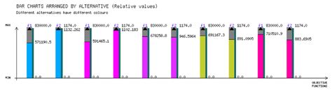 some alternative optimal values of the bi objective model download