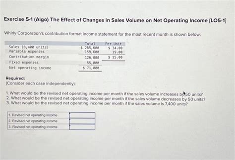 Solved Exercise Algo The Effect Of Changes In Sales Chegg