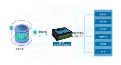 数据采集仪器 数据采集仪 大山谷图库