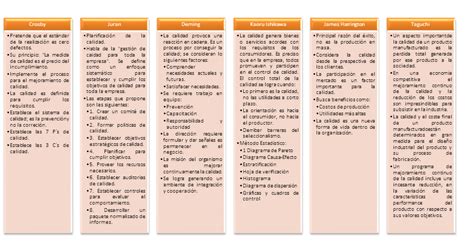 Equipo 4 Auditoria Y Sistemas De Calidad Actividad 9 Cuadro