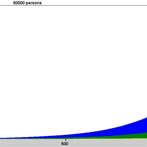 Initial Population Random In 1860 A D A L 70 σ D 5 A Min 20 Download Scientific