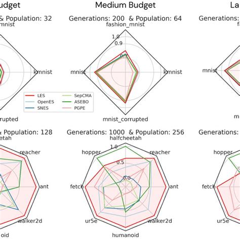 Evaluation Of Les On Classification And Continuous Control Tasks Top