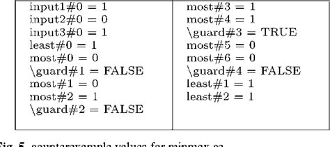 Figure From Special S Ection O N T Ools A Nd A Lgorithms F Or The C