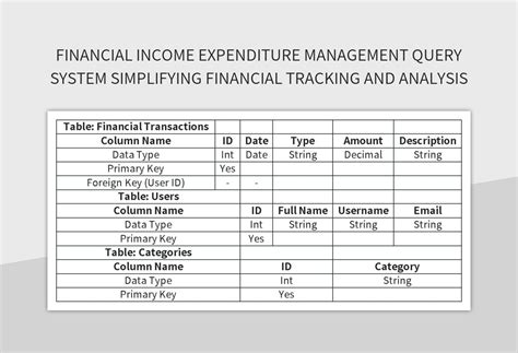 Streamline Finances With An Automated Income And Expenditure Management