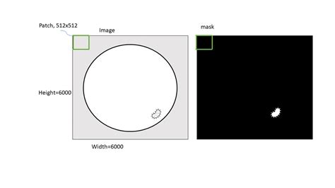 Loss Function For Semantic Segmentation In High Resolution Images