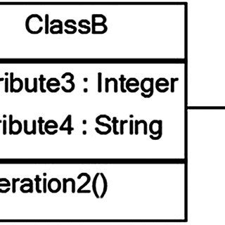 PDF Enhancing UML Class Diagram Abstraction With Knowledge Graph