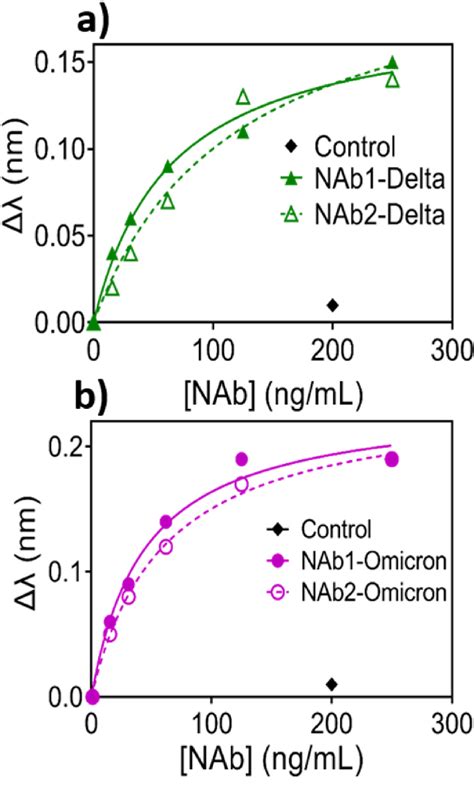 Figure 1 From Biomimetic Nanoplasmonic Sensor For Rapid Evaluation Of