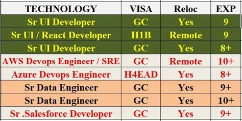Amarnadh Reddy Alla On Linkedin Hotlist Uideveloper Consultants Lookingc2c C2c Java