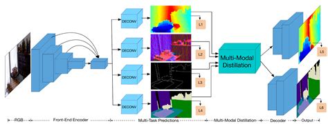 Depth Estimation