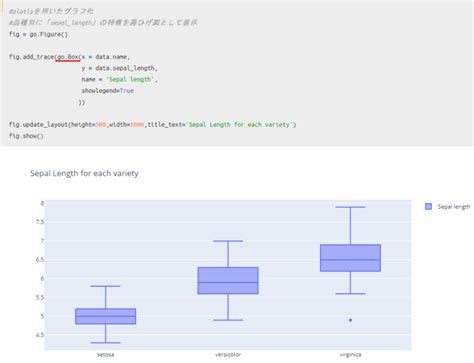 【python Coding】plotlyを用いて「箱ひげ図」を描く方法を紹介