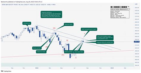 On Twitter Spy A Study Of Diagonals And That Weekly