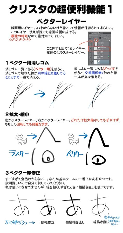 クリスタの便利な使い方。イラストに使える便利機能を紹介｜お絵かき図鑑