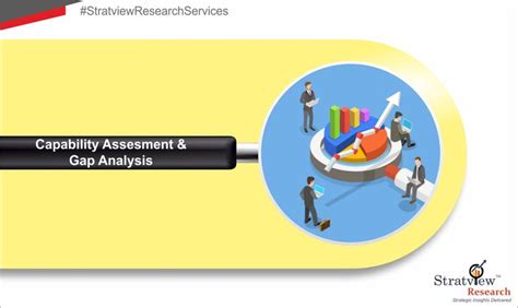 Capability Assessment And Gap Analysis Analysis Assessment Gap