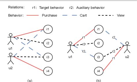 multi behavior recommendation with svd graph neural networks paper and
