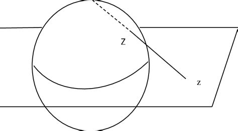The Plane And The Sphere Intersected Together Download Scientific Diagram