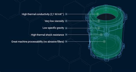 Ev Hev Motors Potting With High Performance Resin Systems Electric Motor Engineering