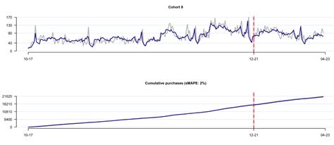 CLV Ultra Our Breakthrough New CLV Model And How You Can Be A Part Of It Theta