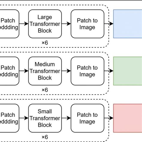 Multi Scale Transformer Fusion Modulemstfm Download Scientific Diagram