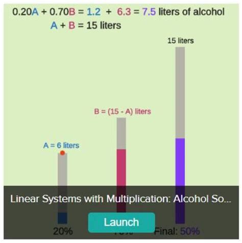 Sistemas De Ecuaciones 2x2 Currículum Nacional