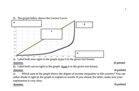Solved The Graph Below Shows The Lorenz Curve A Label Chegg
