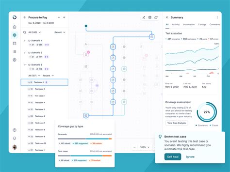 Opkey Low Code Test Automation Platform With Ai By Scott Perket For