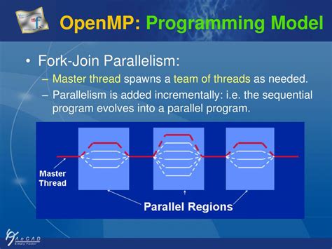ppt parallelize codes using intel software powerpoint presentation