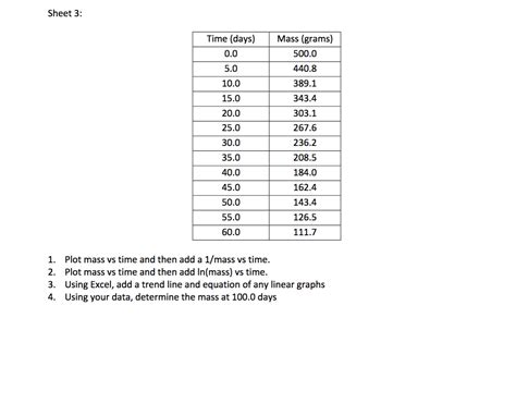 Solved Excel Graphing Techniques Part 2 Assignment Open