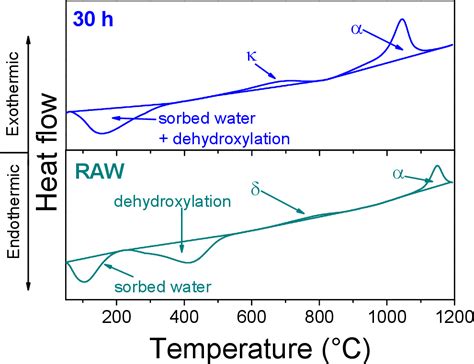 Figure 5 From Room Temperature Synthesis Of χ Al2o3 And Ruby α Cr Al2o3 Semantic Scholar