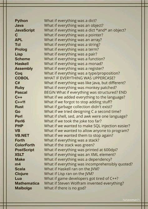 Hassan Rezk Habib On Linkedin Haha