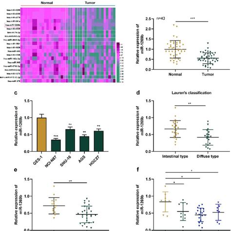 Overexpression Of Aqp3 Enhances Cell Viability By Upregulating Glycerol