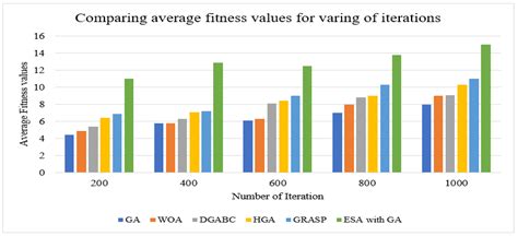 Qos Aware Cloud Service Recommendation Using Metaheuristic Approach