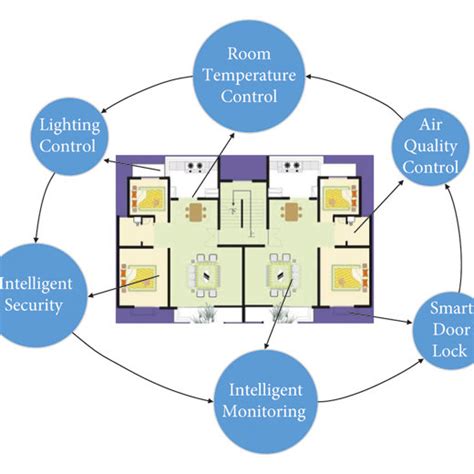 Multimedia Architecture Diagram Download Scientific Diagram