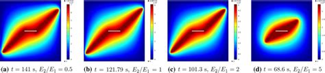 Fluid Pressure Field Of The Transversely Isotropic Porous Medium With