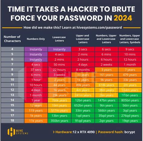 World Password Day 2024 Password Tips And Best Practices