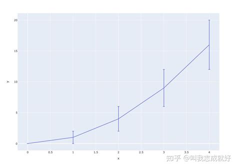 Plotly Pyhton 绘图数据可视化 知乎