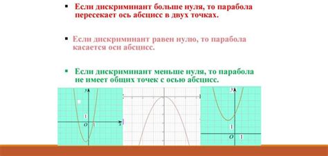 Квадратичная функция Ее график и свойства Online Presentation