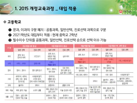 2015 개정교육과정 교과서 교육과정 입시체제 변경내용 정리 네이버 블로그