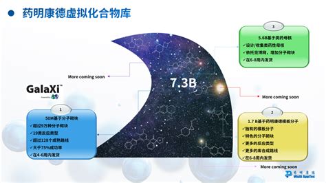 qanda 6周发现苗头分子？ 虚拟化合物库加速药物发现 知乎