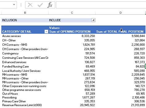How To Change Column Headings In A Pivot Table Printable Forms Free