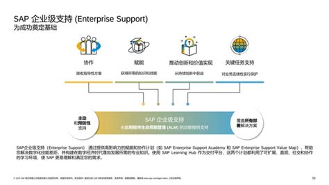 Rise With Sap S4hana Private Cloud 私有云启动研讨会之欢迎与介绍 Ppt