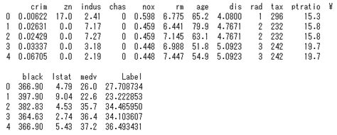 Pycaretの初心者向けまとめ（回帰編） Python Qiita