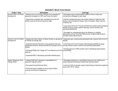 Work Term Report