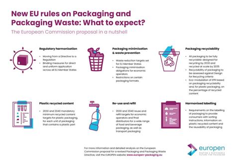 What Is The Eu Packaging Directive 2024au Cassi Nalani