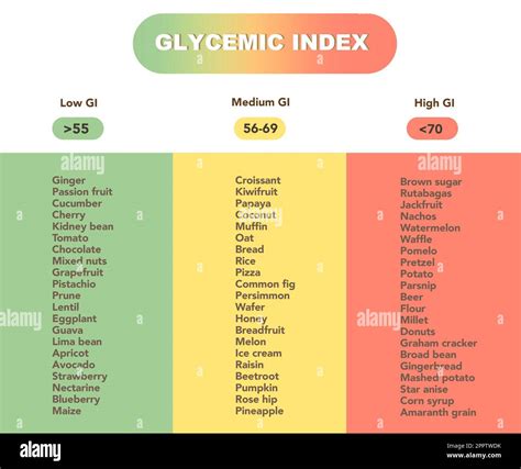 Glycemic Index Chart Cottage Cheese At Lynell Barbara Blog