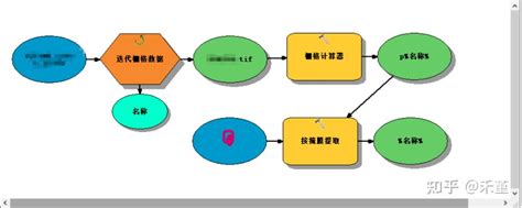 Arcgis 填补栅格空缺值nodata 知乎