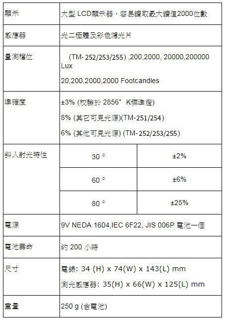 Tm 252 Lux／fc照度錶 10 照度錶 8 15 測量工具．噪音計．振動計．甲醛偵測器．一氧化碳．二氧化碳偵測．高．低頻電磁波