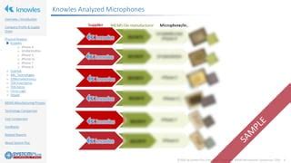 Consumer MEMS Microphones Comparison 2020 PDF