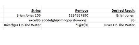 Creating Custom Functions Using Lambda Icaew